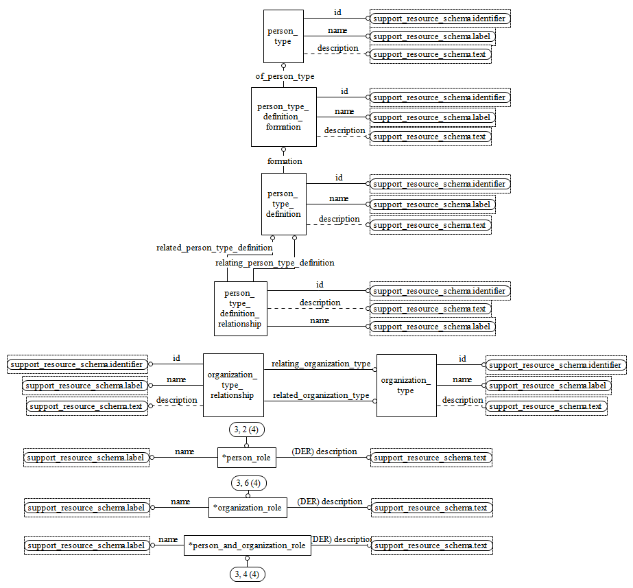 fundamentals_of_product_description_and_support : Figure D.47 — EXPRESS ...